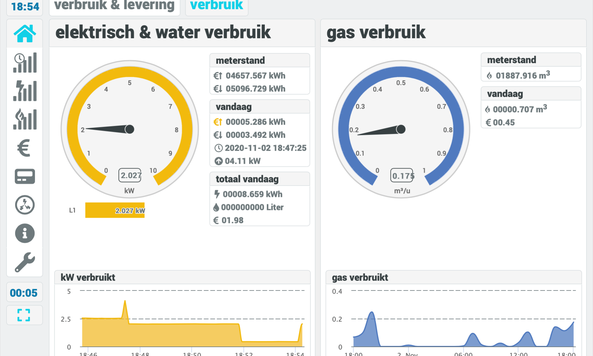 P1 Monitor – Marcel Zuidwijk